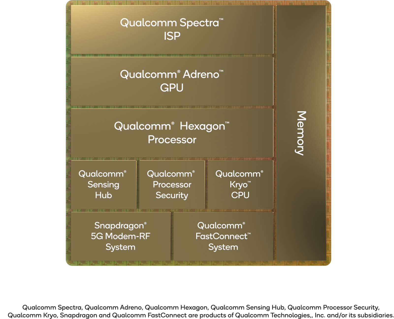 Qualcomm Unveils the Snapdragon 8, Featuring World's First 18-Bit ISP ...