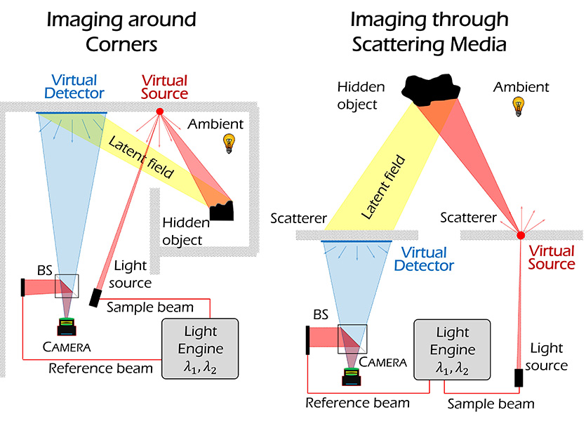 Scientists Invent a Camera That Can See Through or Around Anything ...