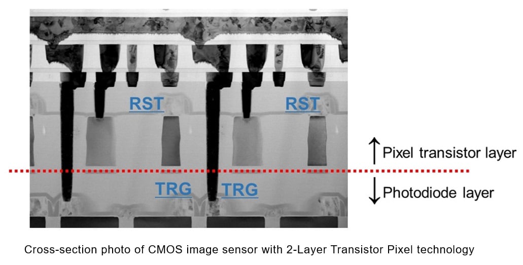 Sony Unveils Groundbreaking CMOS Sensor That Gathers Twice the Light | PetaPixel