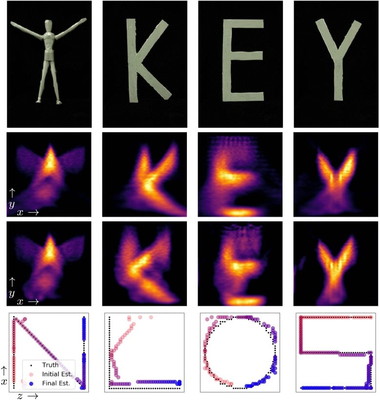 New Laser Camera Can See an Entire Room Through a Tiny Keyhole | PetaPixel