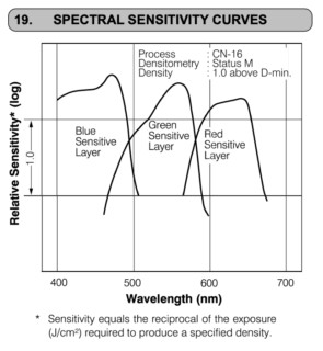 Fujifilm's New Fujicolor 200 Looks to be Kodak Gold 200 in Disguise ...