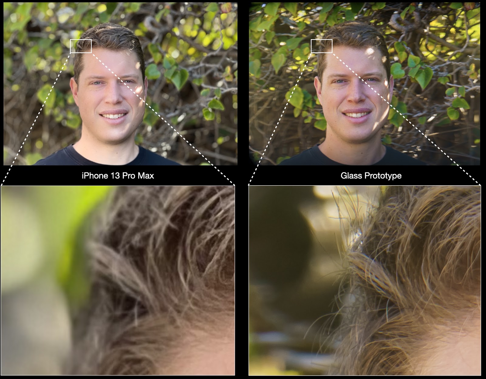 Startup Uses Anamorphic Lenses to Improve Smartphone Image Quality ...