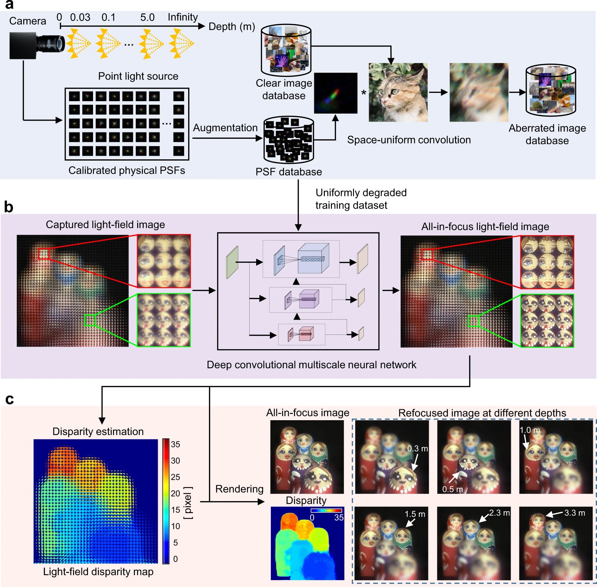 New Light Field Camera Can Focus Up-Close and Far Away Simultaneously ...