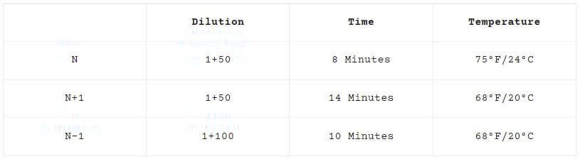 How to Use the Zone System in Photography | PetaPixel