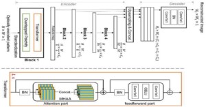 Newly Developed Camera Can Take In-Focus Photos Without a Lens | PetaPixel