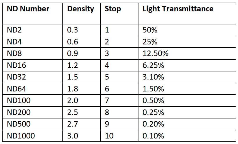 ND Filter: A Beginner's Guide to Neutral-Density Lens Filters | PetaPixel