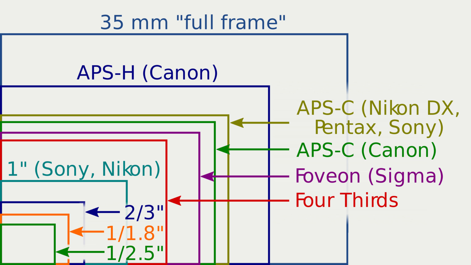 What Is Crop Factor Here Is What You Need To Know PetaPixel what-is-crop-factor-here-is-what-you-need-to-know-petapixel