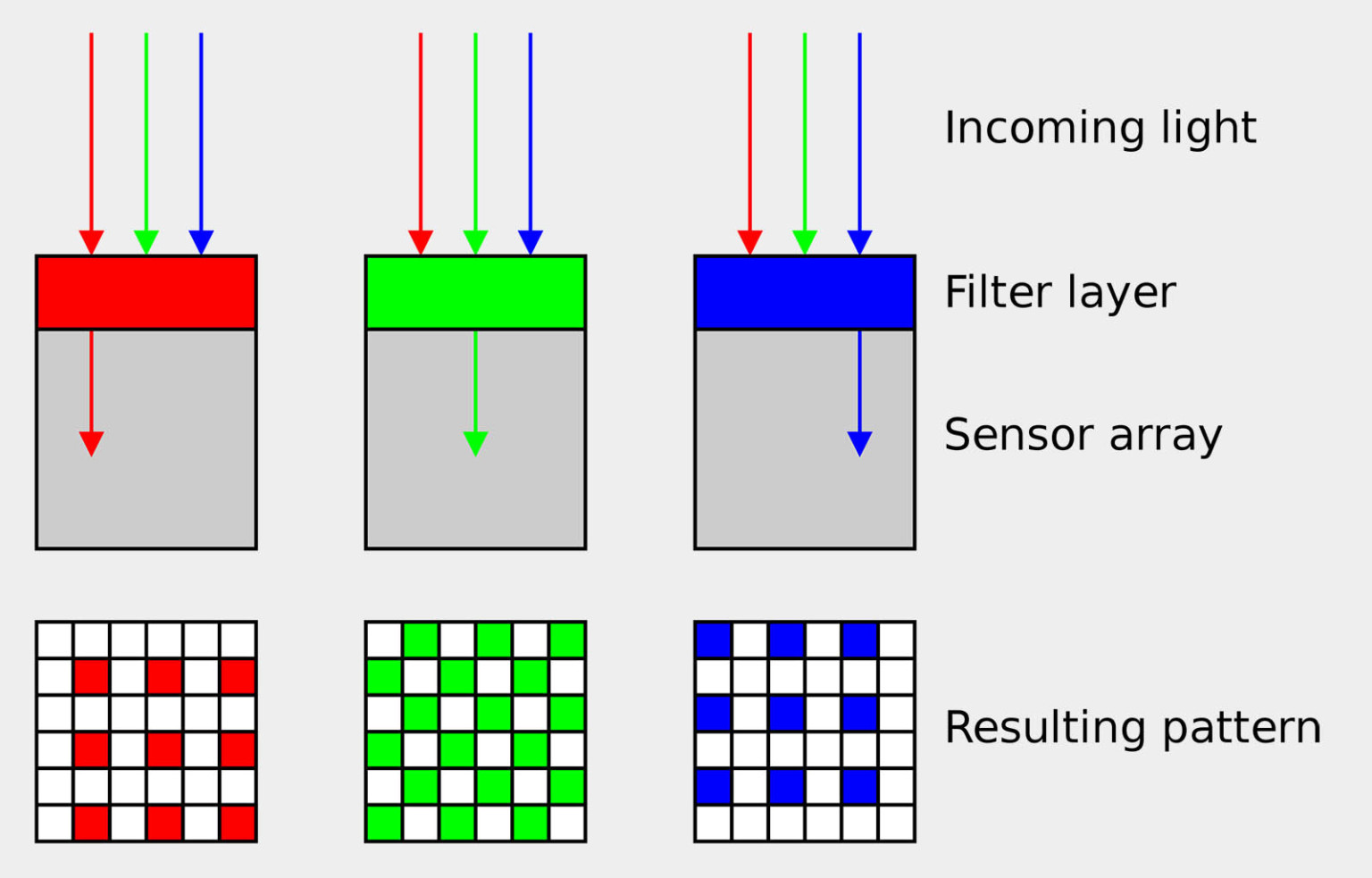 Foveon: The Clever Image Sensor That Has Failed to Catch On | PetaPixel