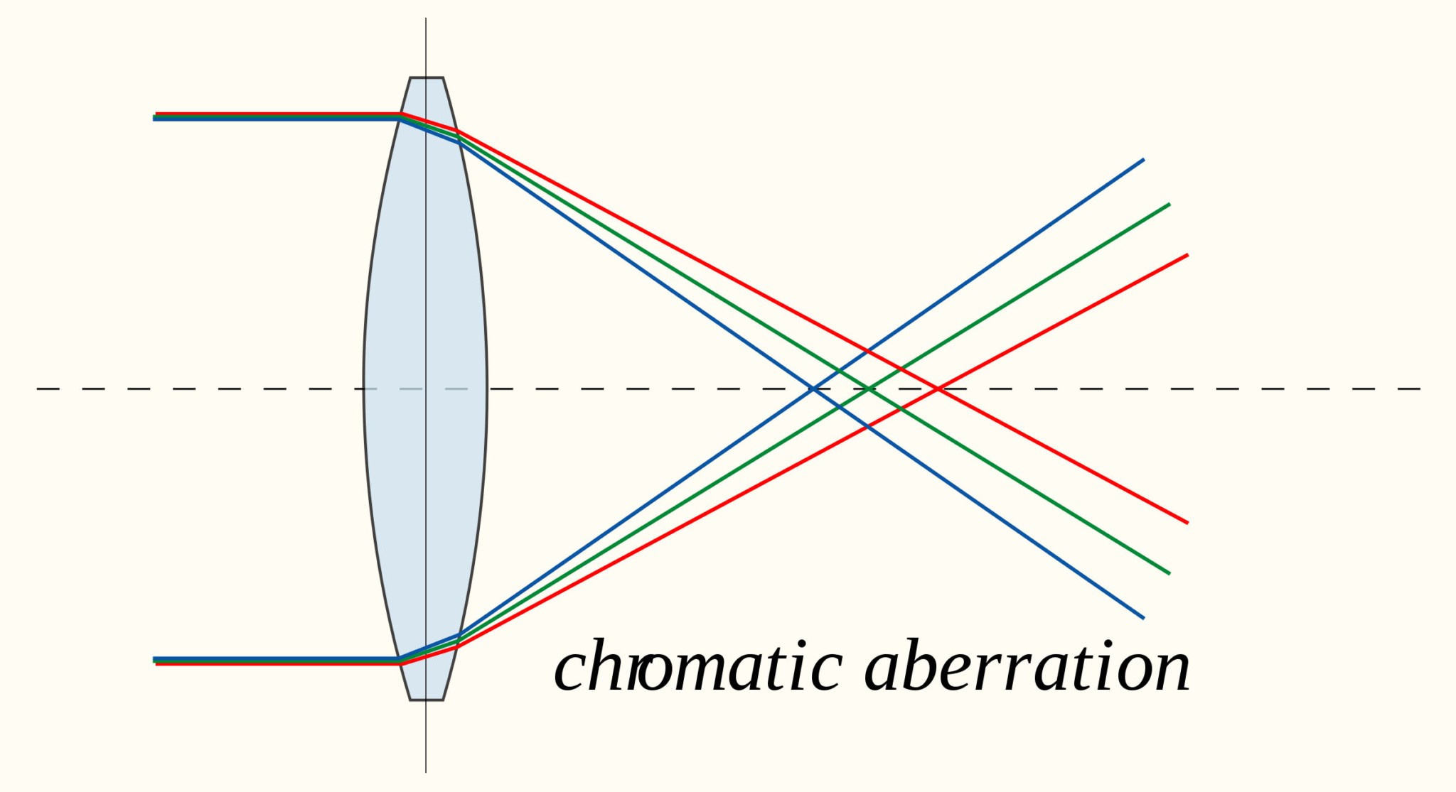 Image Quality is More Than Megapixels | PetaPixel