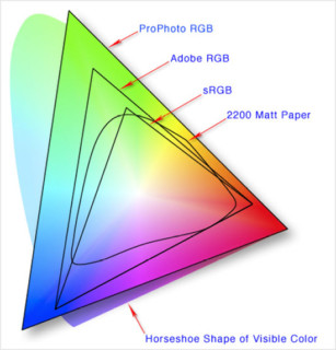 Soft Proofing Your Photos to Get the Most From Your Printer | PetaPixel