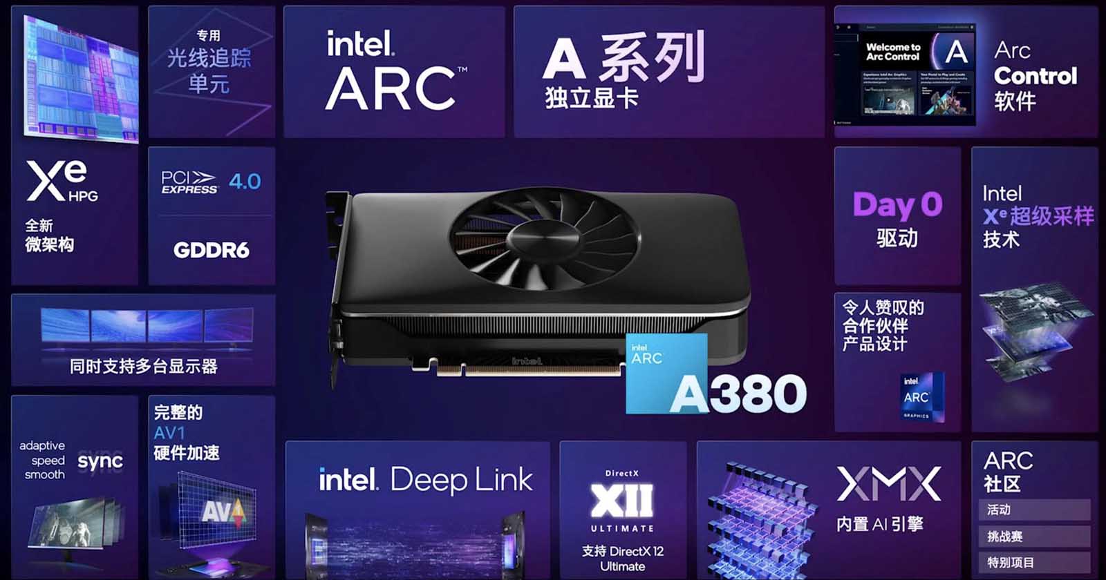 Intel’s $153 Discrete Arc 3 Graphics Processor is Aimed at Creators ...