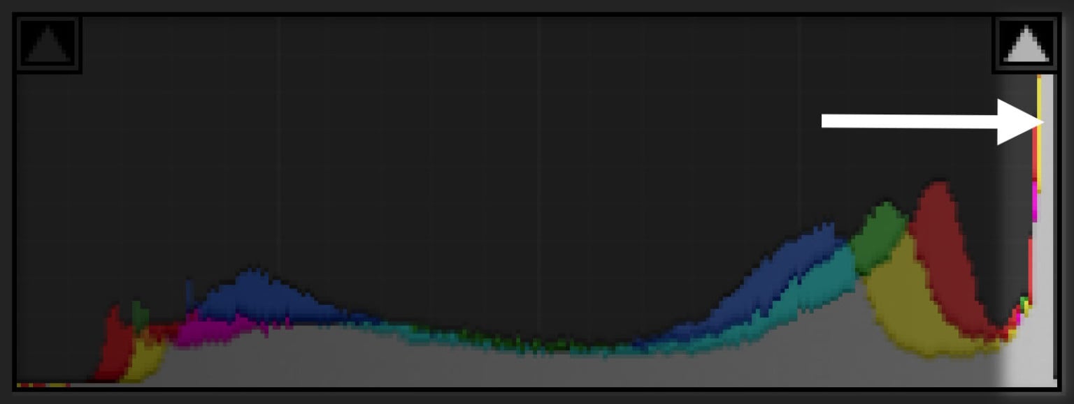 Histograms in Photography: A Guide | PetaPixel
