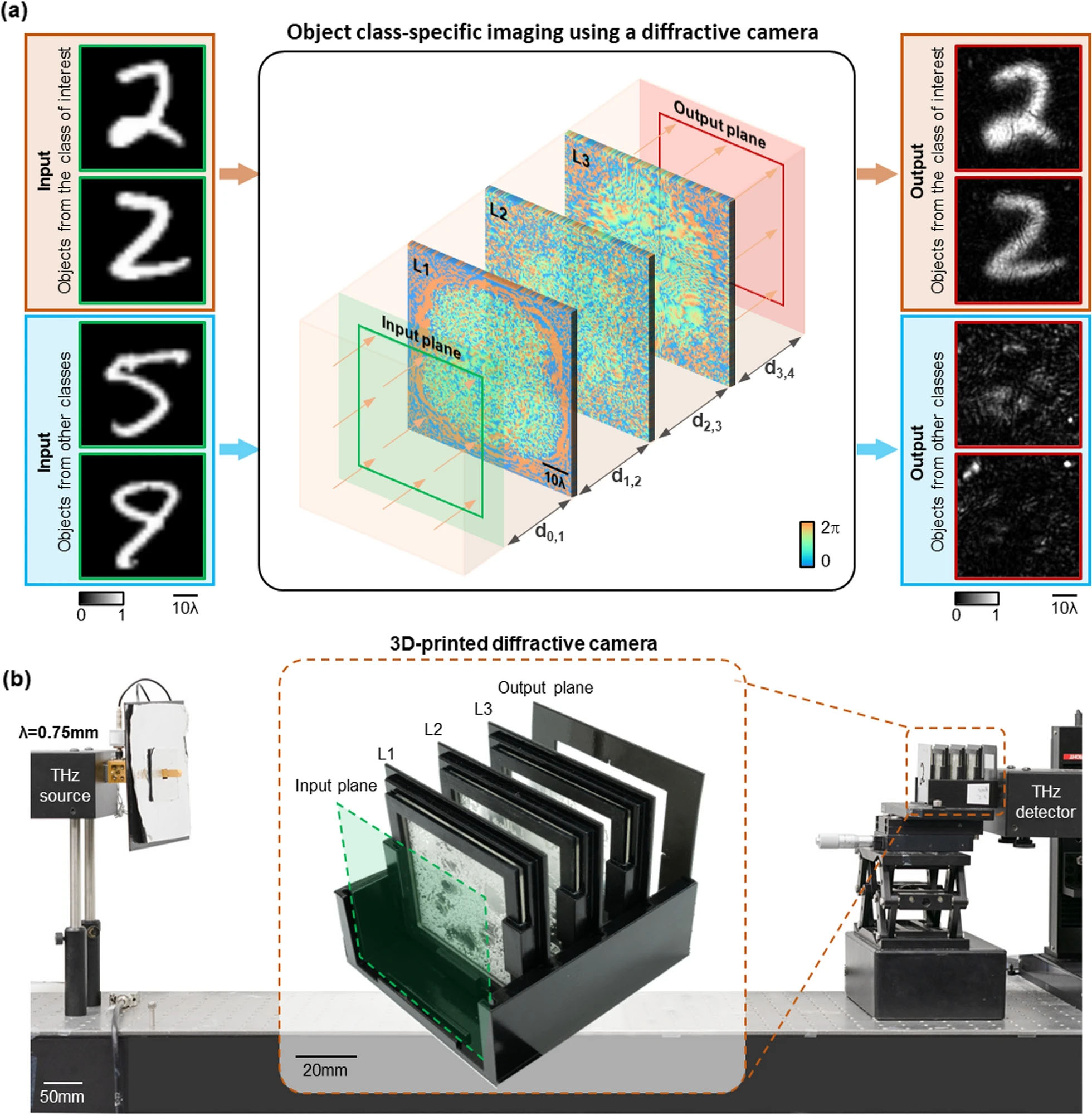 This AI Camera Protects Your Privacy by Only Recording Specific Targets ...