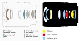 Nikon Looks to be Rehousing Tamron Lenses for its Mirrorless Cameras ...