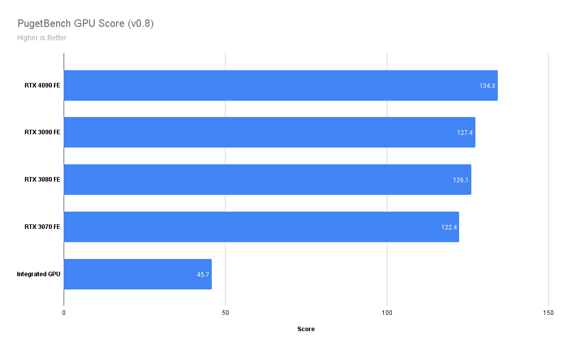 The NVIDIA RTX 4090 is Amazing, and Photographers Should NOT Buy It ...