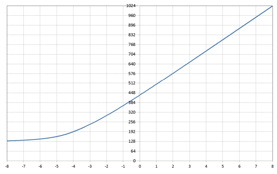 Panasonic GH6 Review: One of the Best Hybrid Cameras You Can Buy ...