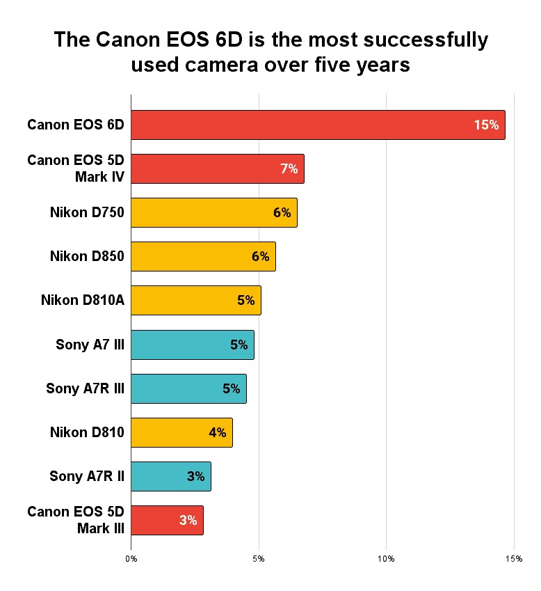 The Camera Gear Behind the 685 Best Astro Photos Since 2017 | PetaPixel