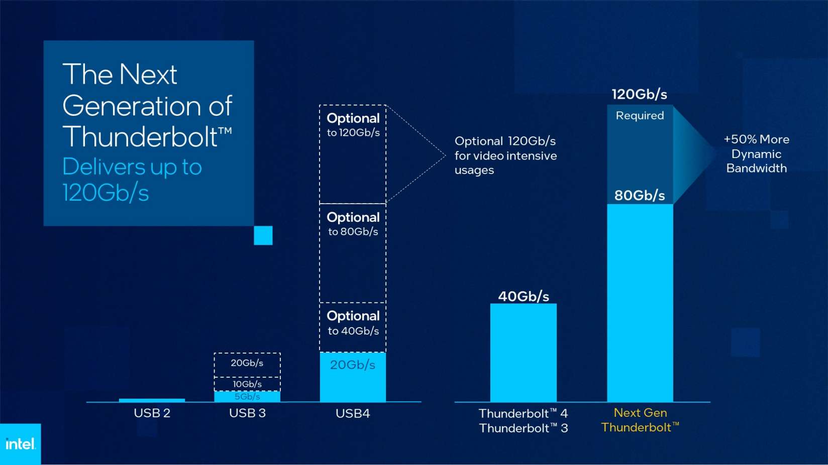 Intel Shows Off Prototype for the Next Generation of Thunderbolt ...
