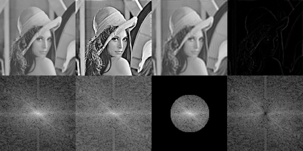 What is a Low-Pass Filter and How Does it Work? | PetaPixel