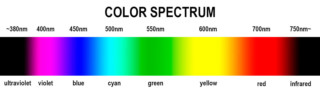 UV Filter: Should You Use One on Your Camera Lens? | PetaPixel