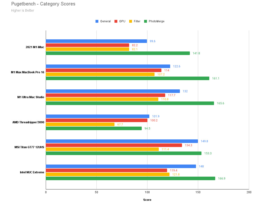 Intel NUC 13 Extreme Review: Don’t Judge It by Its Size | PetaPixel