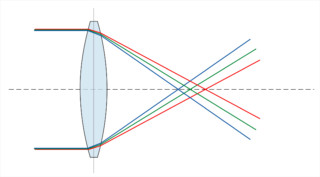 A Guide to Camera Lens Features | PetaPixel