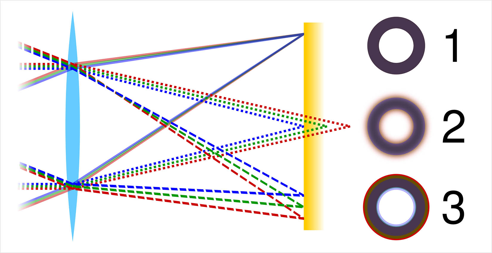 What is Chromatic Aberration? How to Deal with Color Fringing | PetaPixel