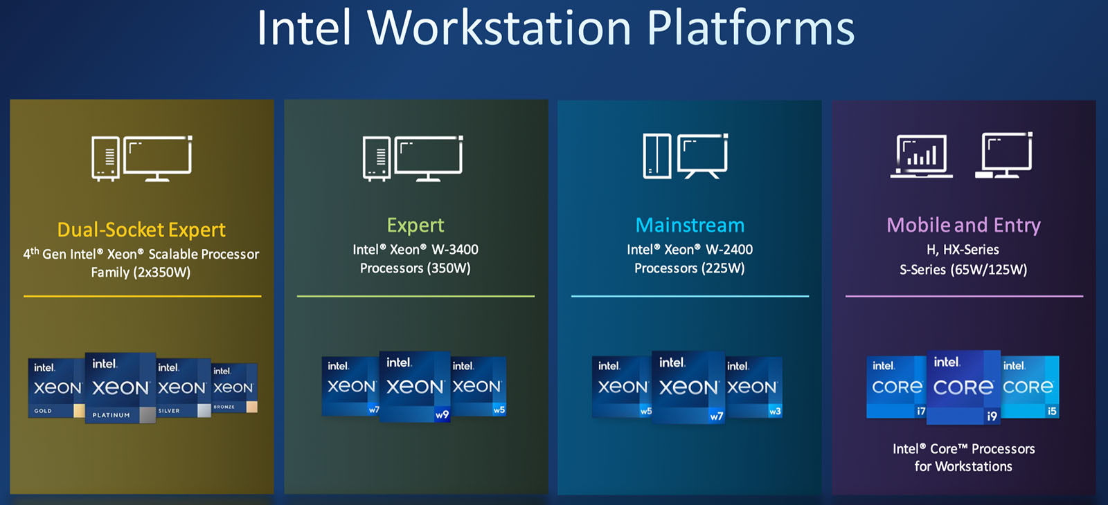 Intel Announces Xeon Processors for Professional Workstations | PetaPixel