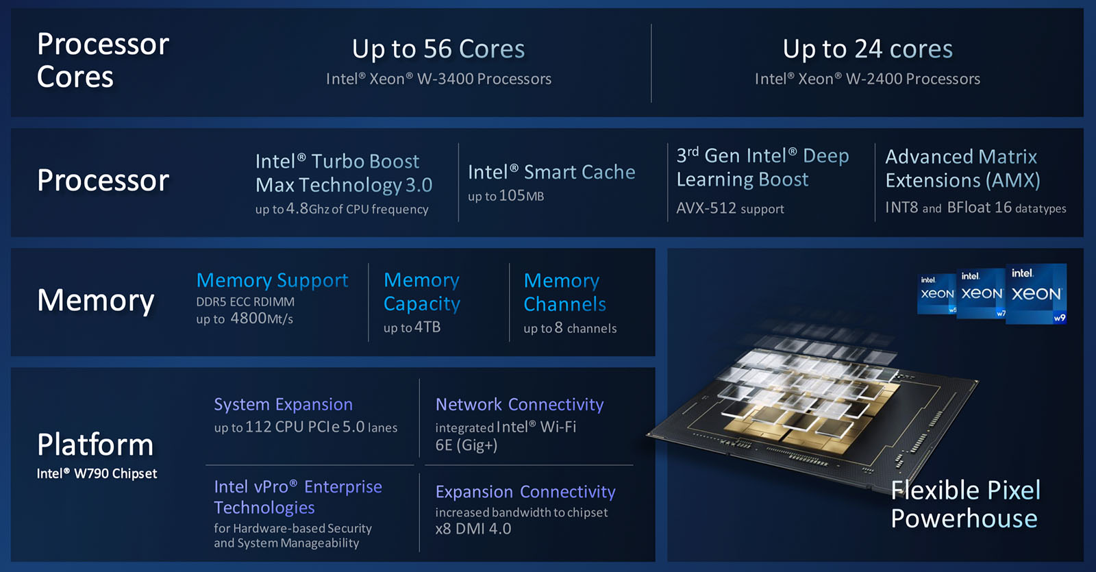 Intel Announces Xeon Processors for Professional Workstations | PetaPixel
