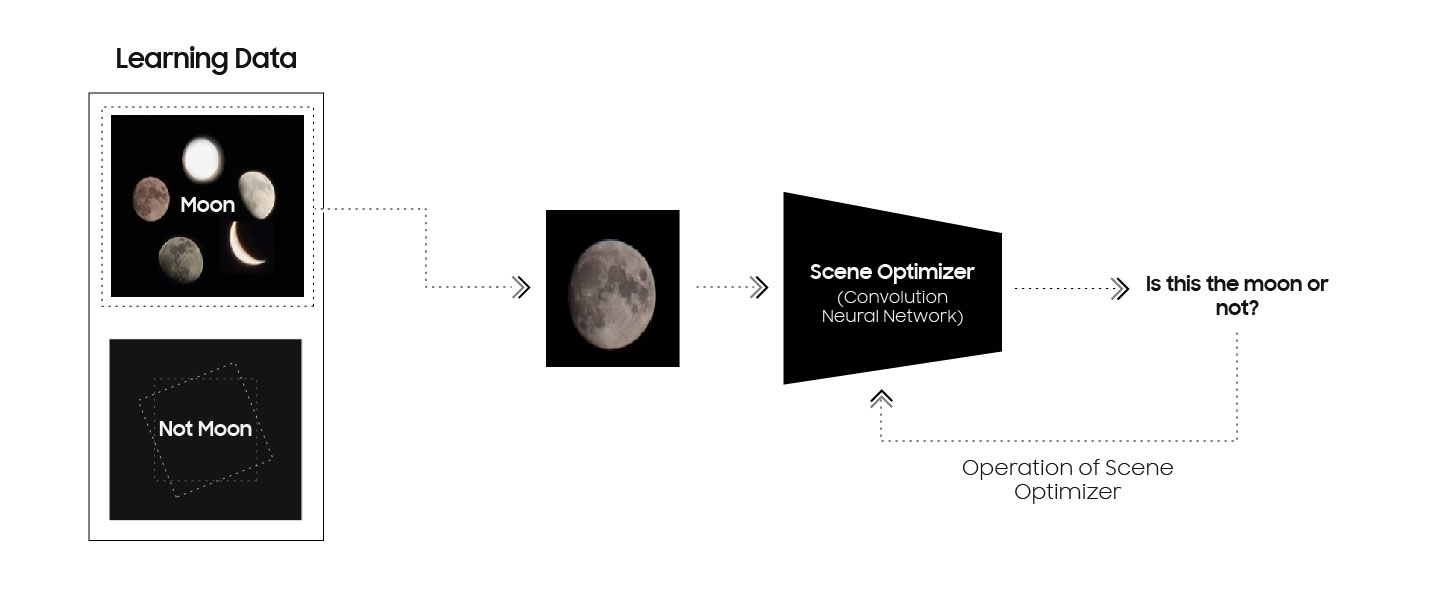 Samsung Explains the Tech Behind its 'Faked' Moon Photos | PetaPixel