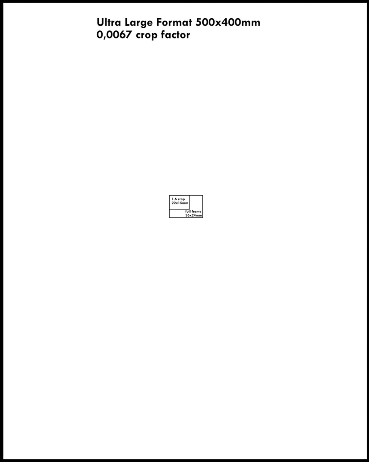 Using an Ultra-Fast 140mm f/1 Lens on an Ultra-Large-Format Camera ...