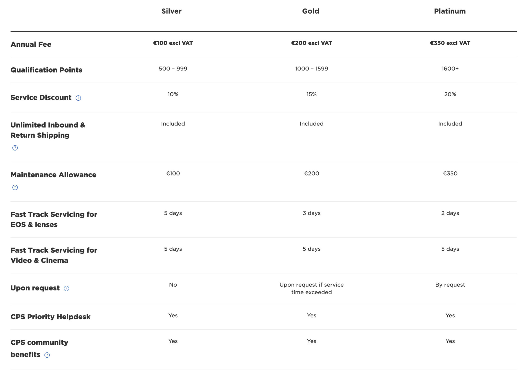 Canon Europe Transitions CPS into a Paid-Only Membership Service ...