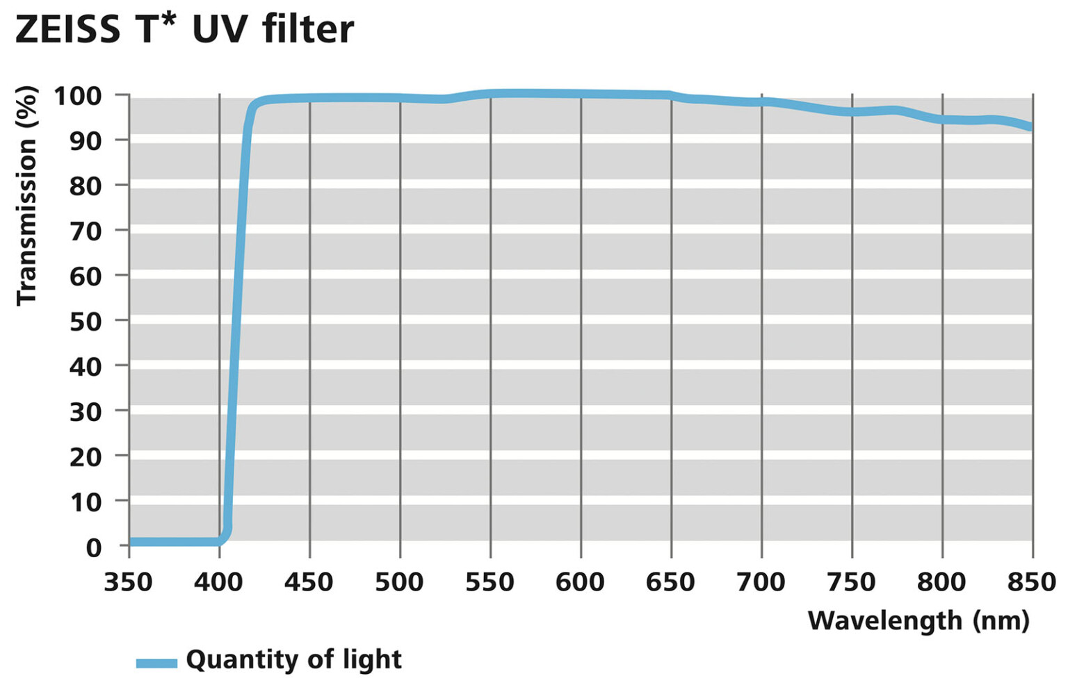 The Best Protection Filters for Lenses in 2025 | PetaPixel