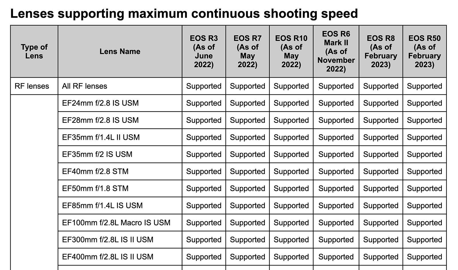 What Canon Thinks About Third-Party Lenses, AI, 8K, and More | PetaPixel