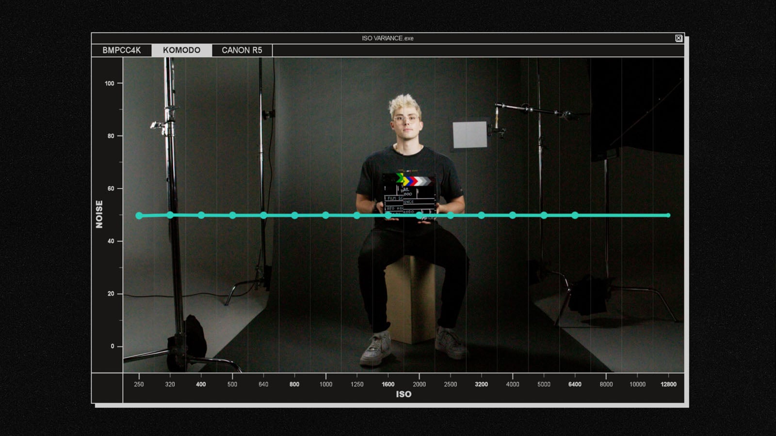 A Deep Dive into ISO: How Variance and Dual Native ISO Affect Noise ...