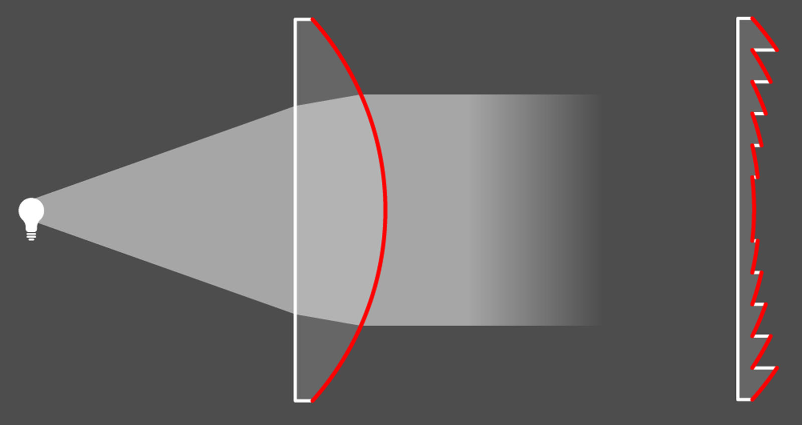 Wacky Lens Creates Hilarious Reverse Perspective Portraits | PetaPixel