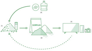 Sony Makes Cameras with a Recycled Material Called 'SORPLAS' | PetaPixel