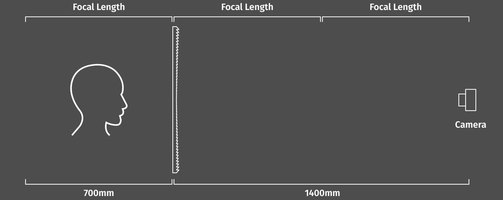 Wacky Lens Creates Hilarious Reverse Perspective Portraits | PetaPixel