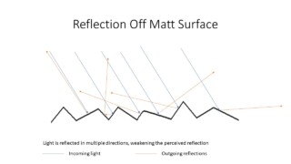 Product Photography: A Complete Guide | PetaPixel