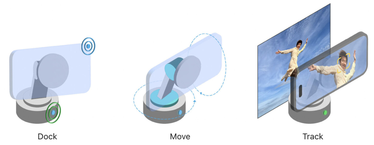 Apple's New API Turns Your iPhone Into Pet-Tracking 360-Degree Camera ...
