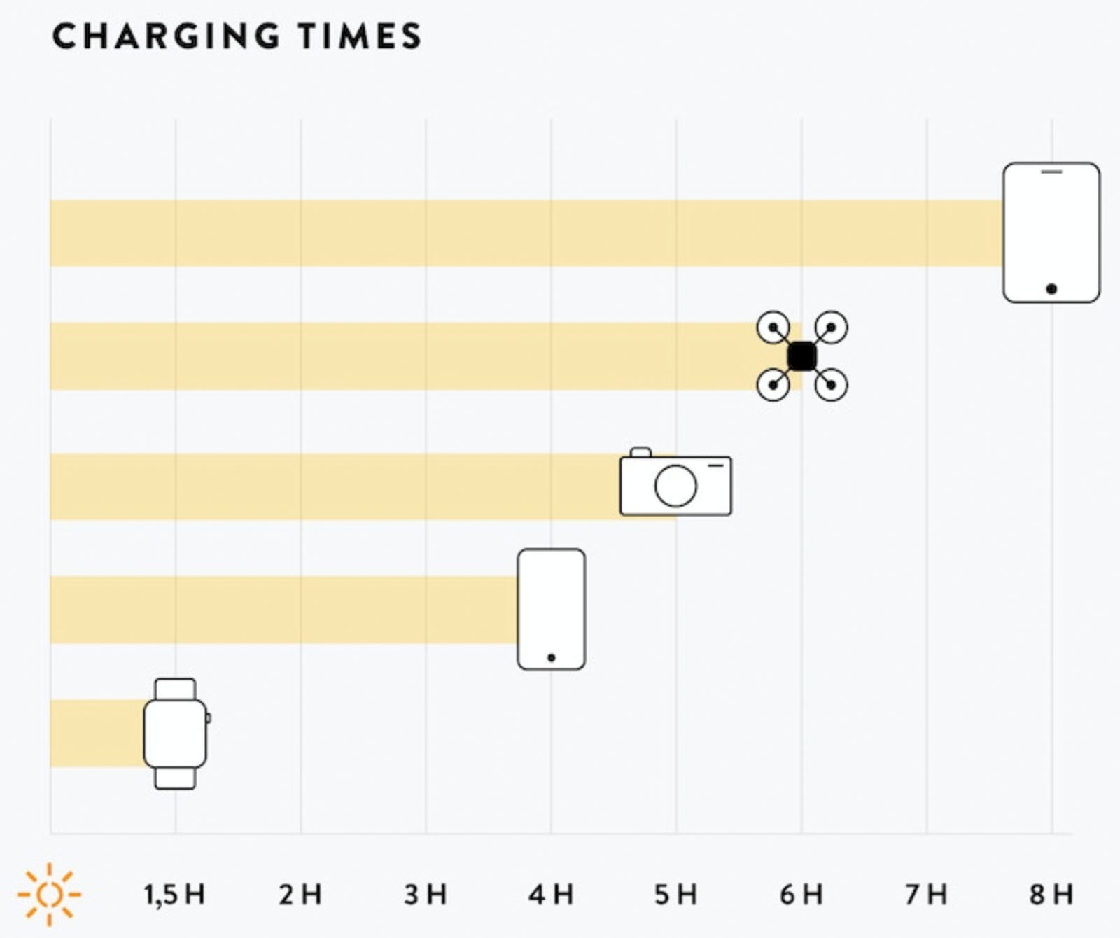 The COOPH HelioFlex is Modular, Solar-Powered Photography Backpack ...