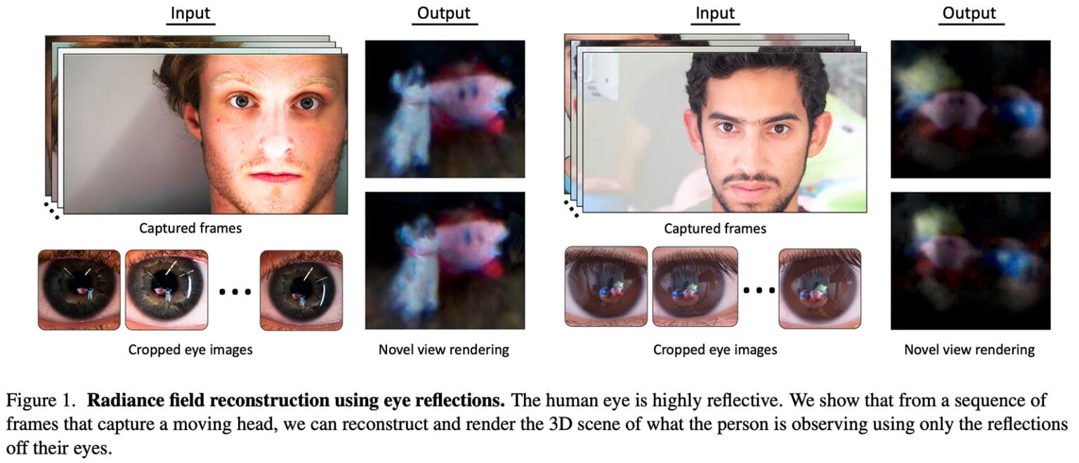 Scientists Can Now Reconstruct Rooms from Eye Reflections in Photos ...