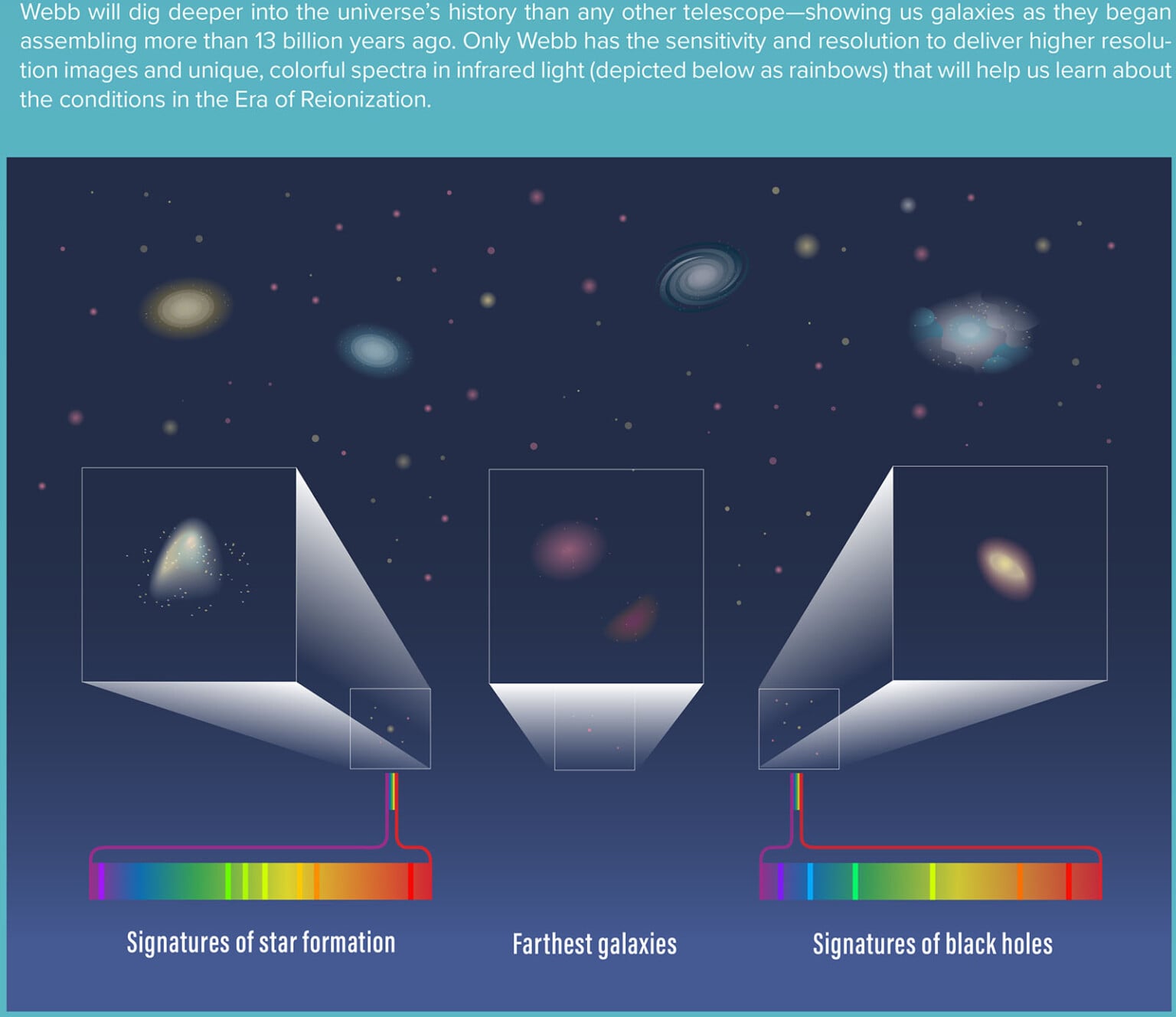 45,000 Galaxies Sparkle in New James Webb Telescope Photo | PetaPixel