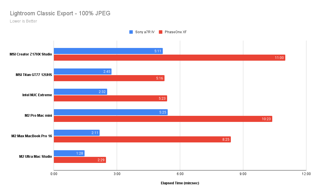 MSI Creator Z17HX Review: Fast, Color Accurate, Fatally Flawed | PetaPixel