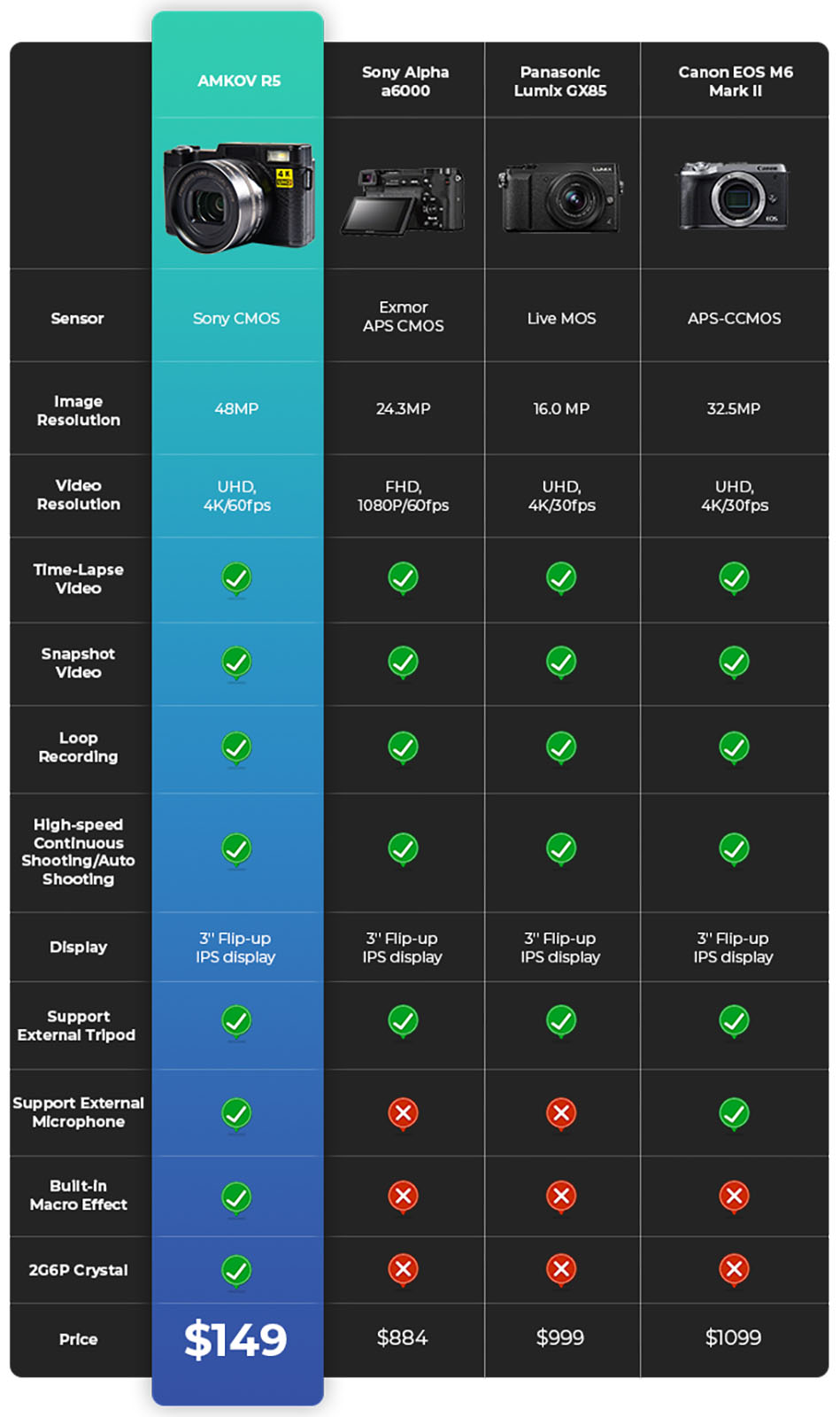 We're Skeptical of the Sky-High Promises This $249 Camera Makes | PetaPixel