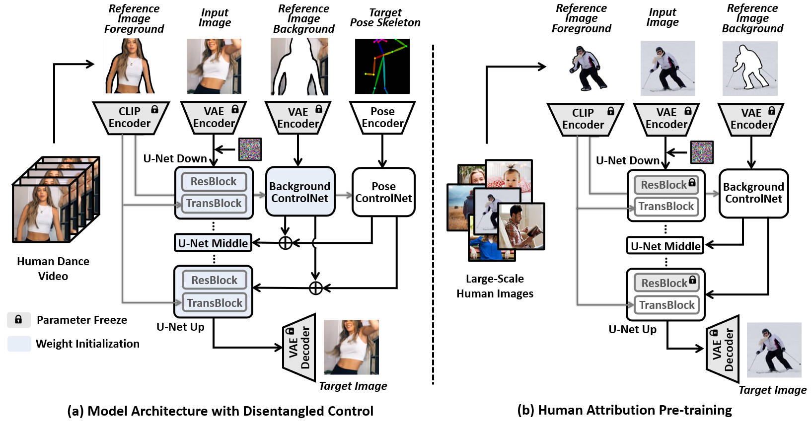 AI Can Transform Your Photograph Into a Realistic Dancing Video | PetaPixel