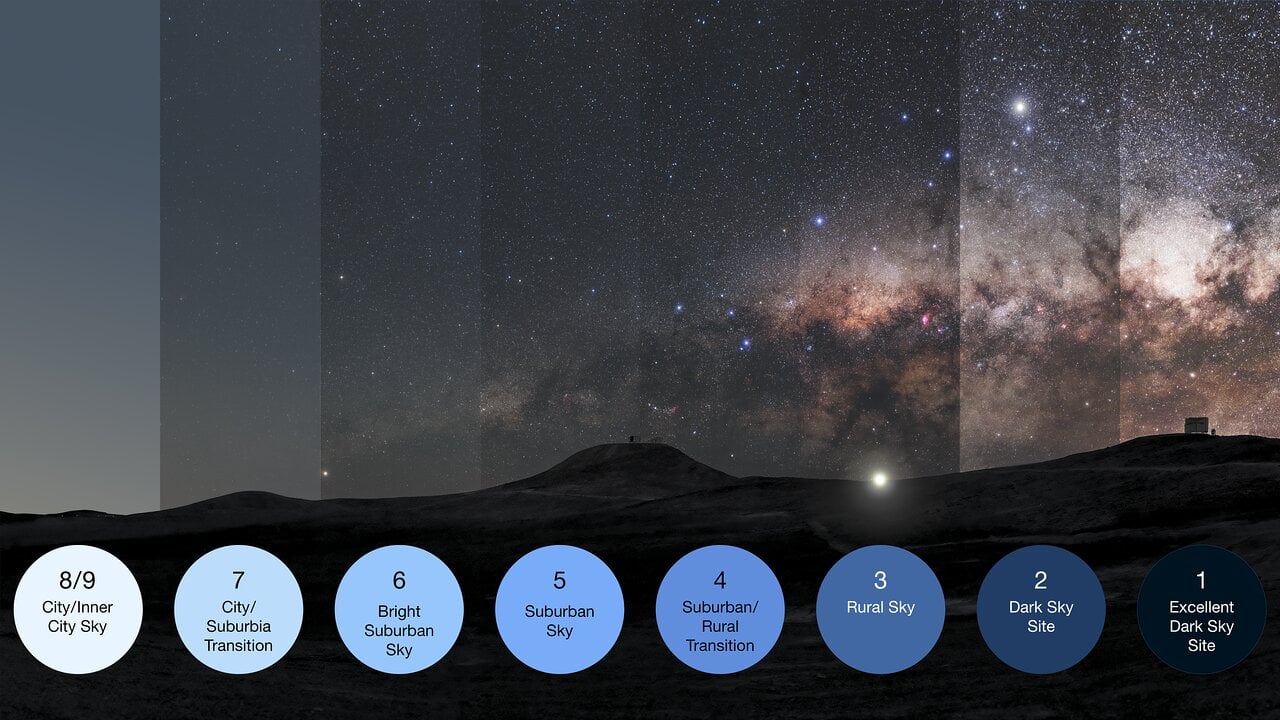 Bortle 1: The Best Skies in the World for Astrophotography | PetaPixel