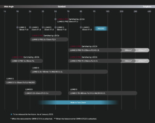 Panasonic Adds Two More Zoom Lenses to Its L-Mount Roadmap | PetaPixel