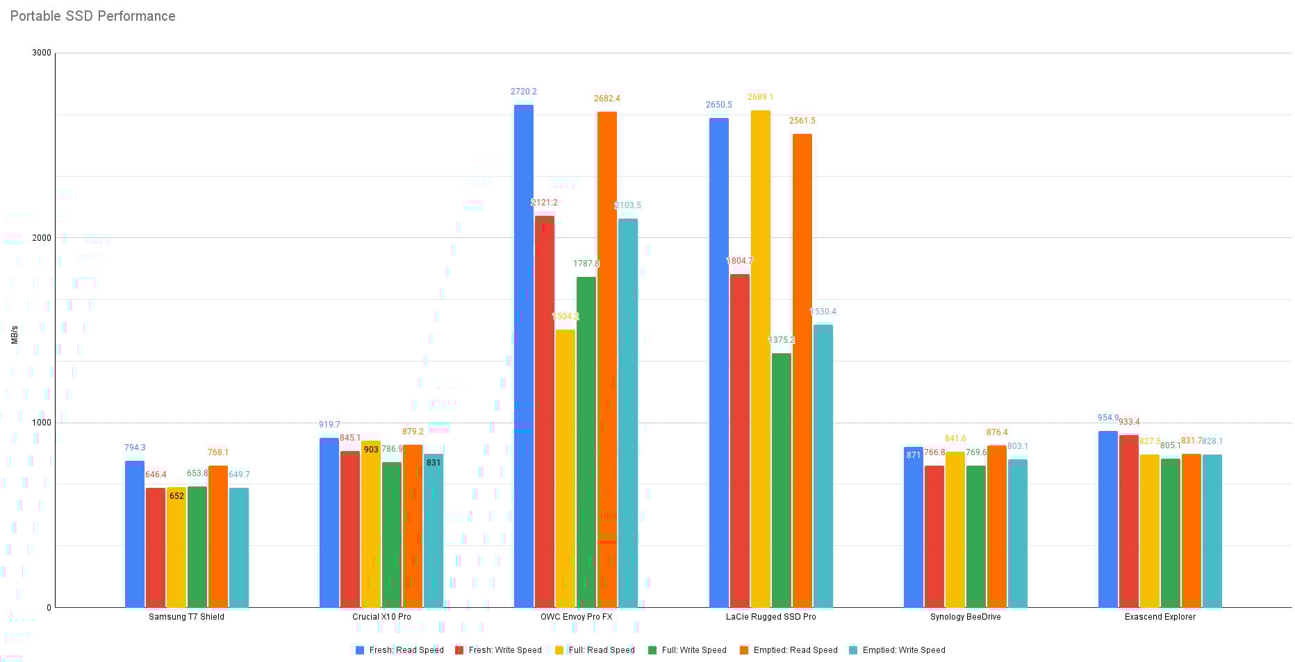 The Best Portable SSDs in 2025 | PetaPixel