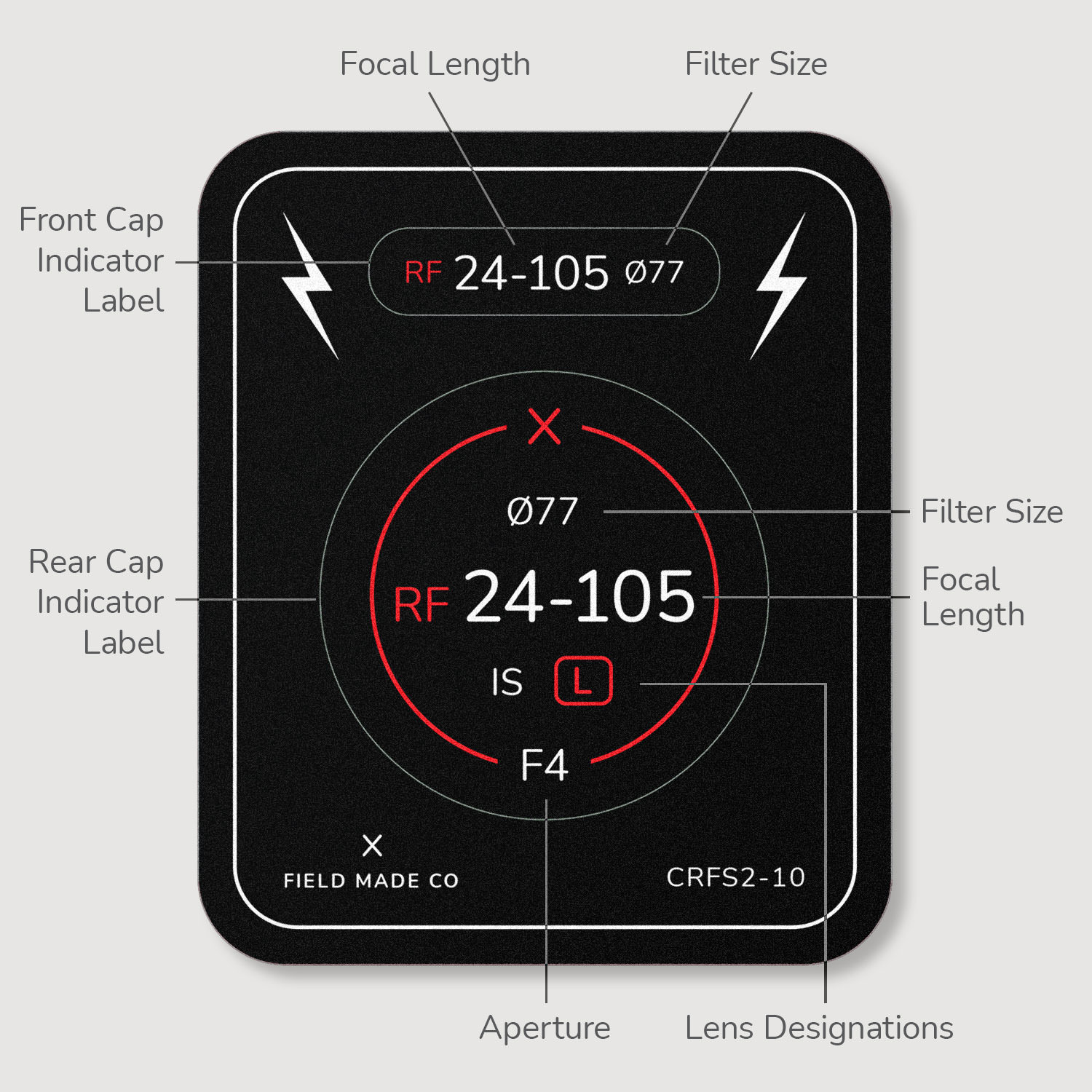 Field Made's New Lens Labels Show a Lot More Info at a Glance | PetaPixel